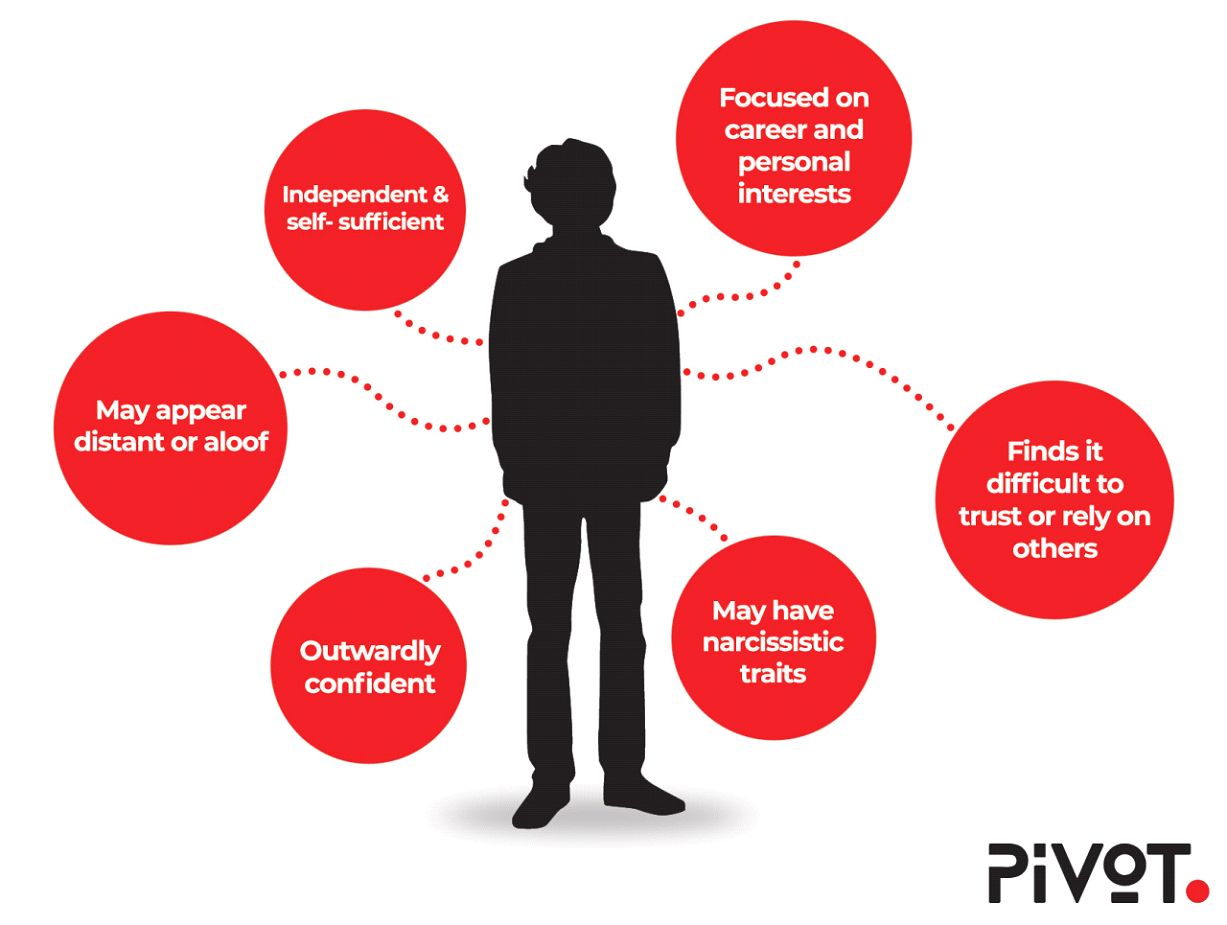 Love Avoidance | Avoidant Attachment Style In Relationships