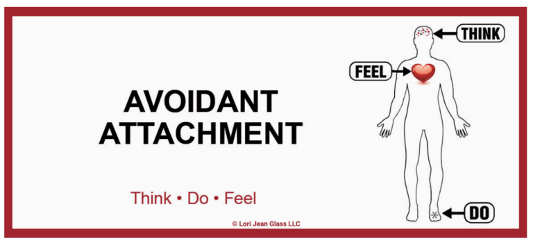 What Are Avoidant And Ambivalent Attachment? | Signs & Causes