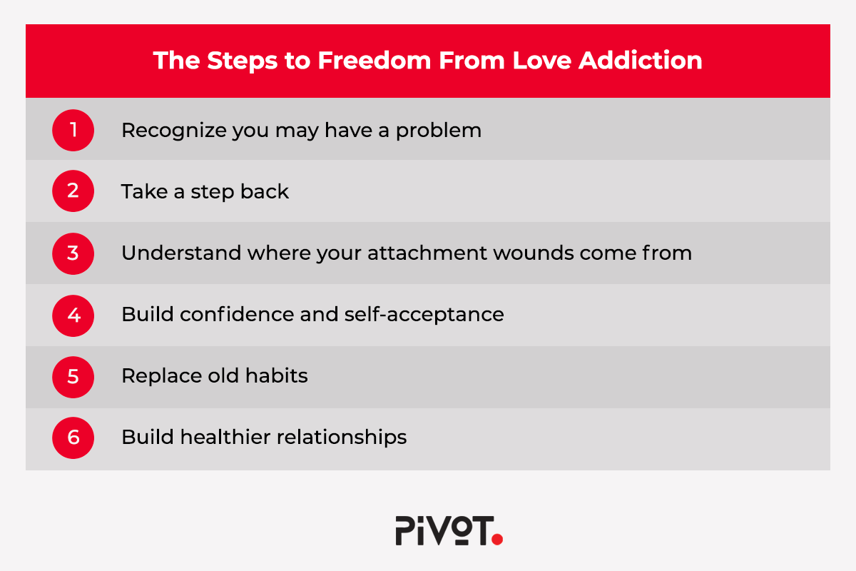 Navigating Love Addiction | PIVOT