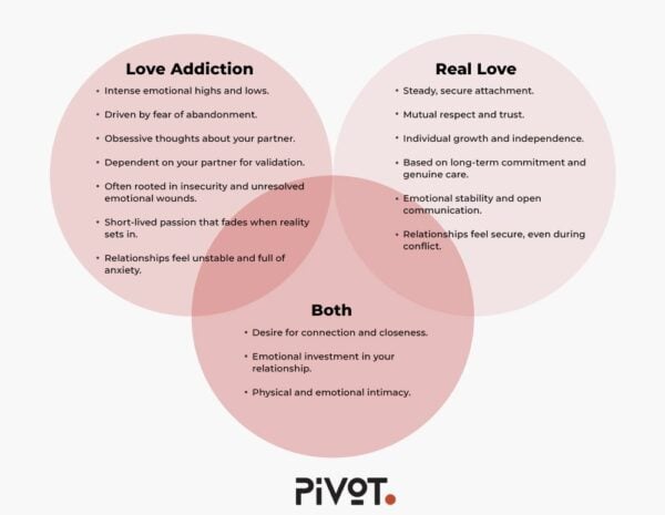 Love Addiction: Navigating Through Heartbreak