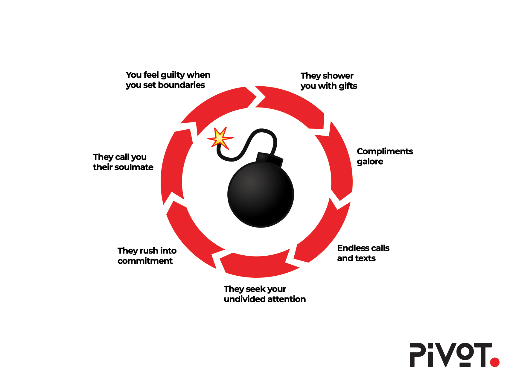 Narcissistic Love Bombing Cycle: All You Need To Know